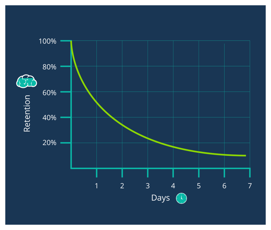 What is Instructional Design? Our Guide to Everything you Need to Know