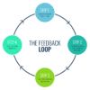 Feedback in Learning: A Comprehensive Guide