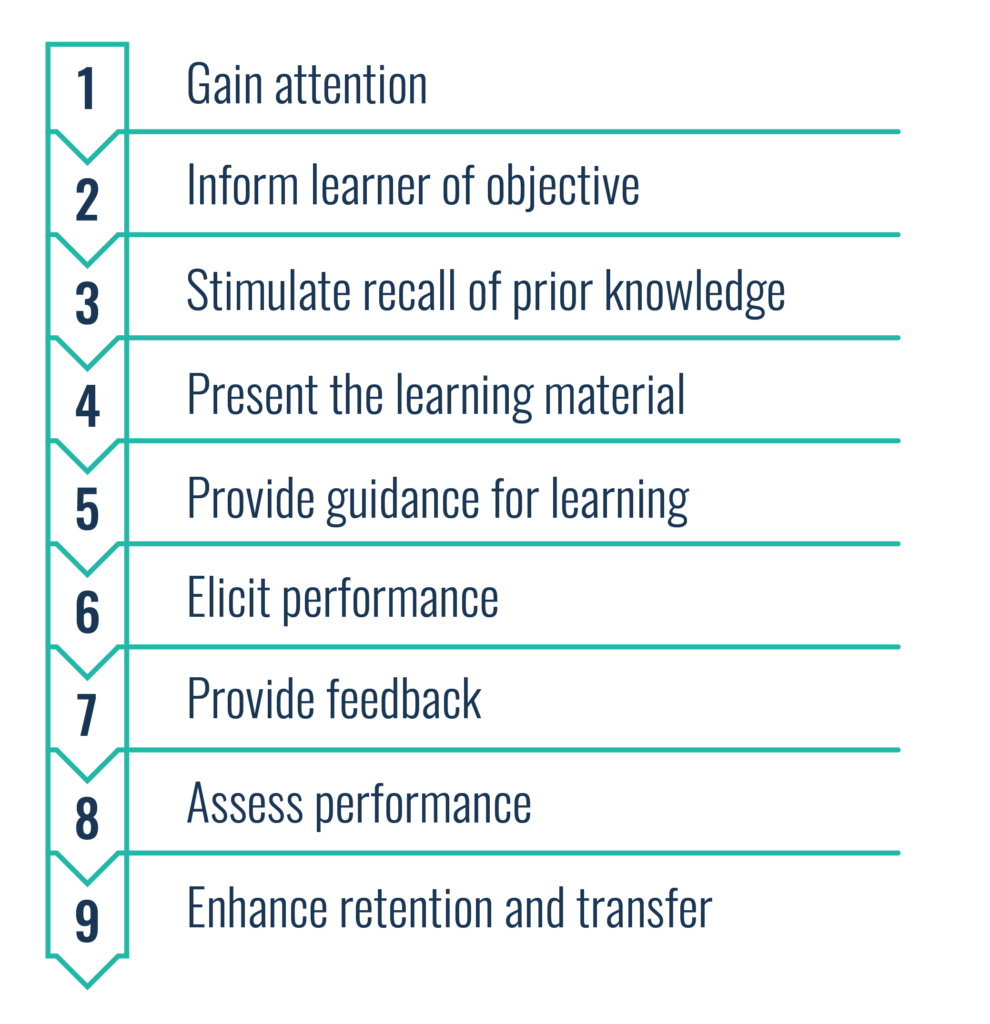 A Beginner's Guide: What Is Instructional Design?