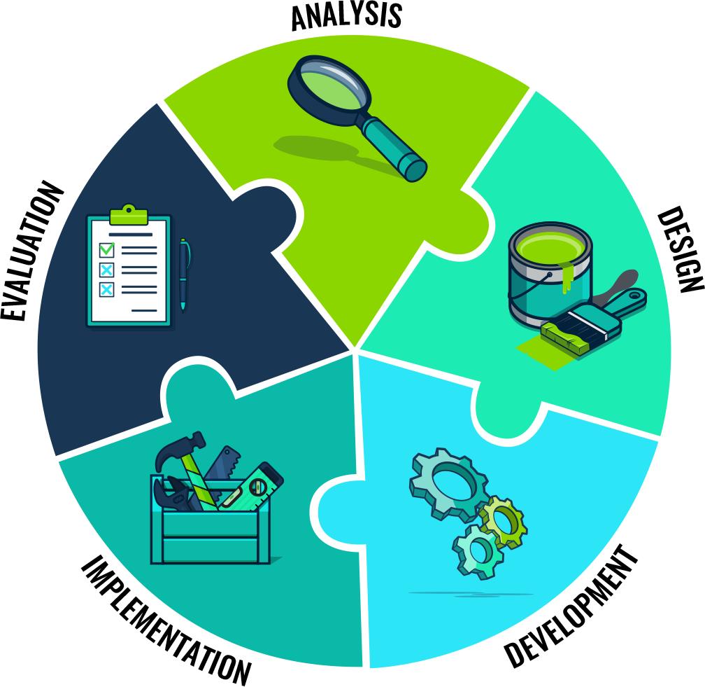 What Is Instructional Design Our Guide To Everything You Need To Know