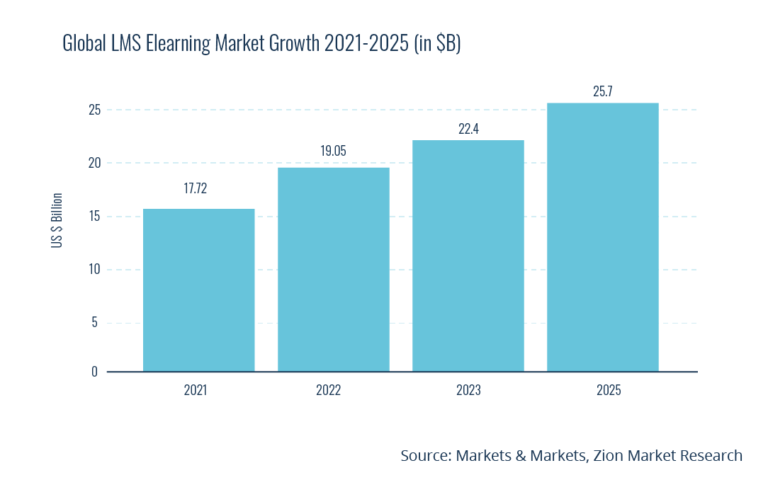 The Ultimate Guide to Learning Management Systems (LMS) in 2025
