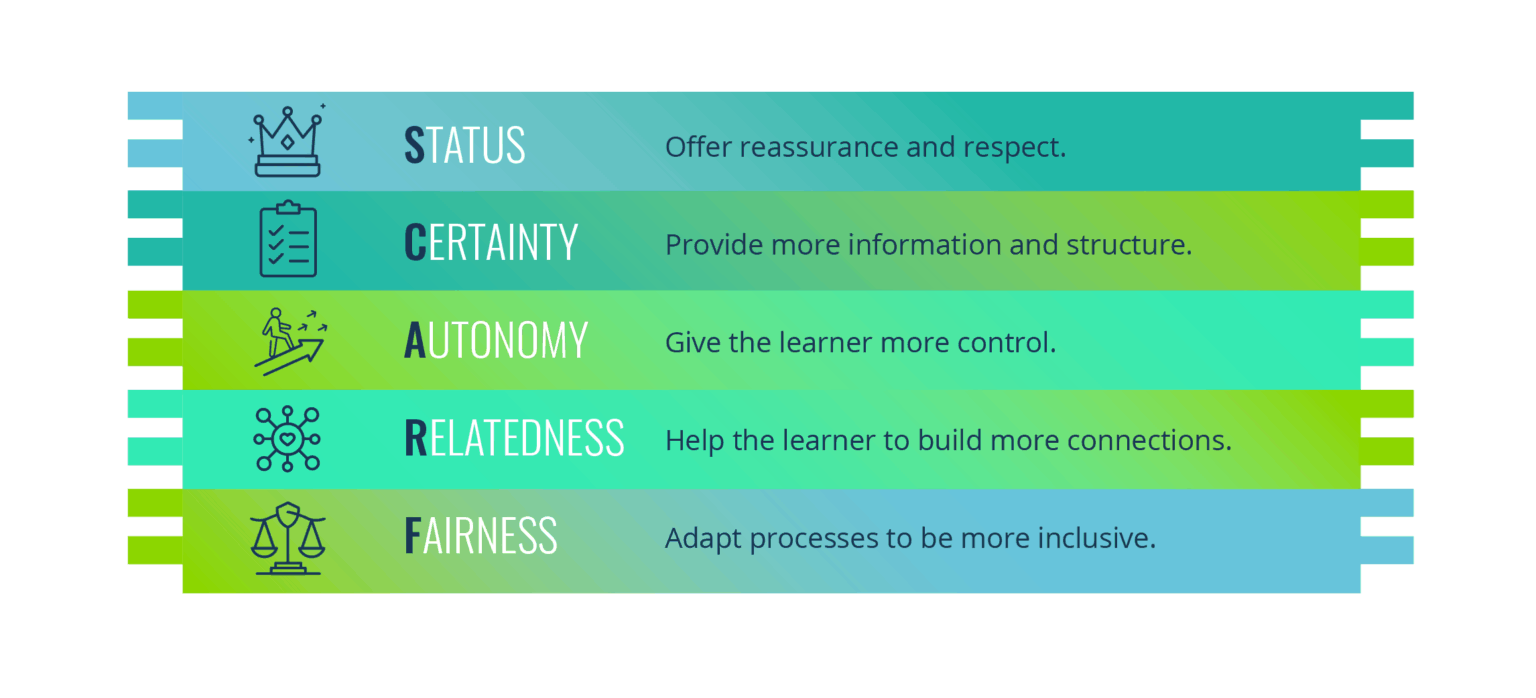 The SCARF Model: Your Guide to Boosting Learner Engagement