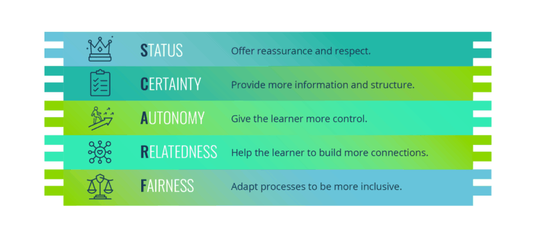 The SCARF Model: Your Guide to Boosting Learner Engagement