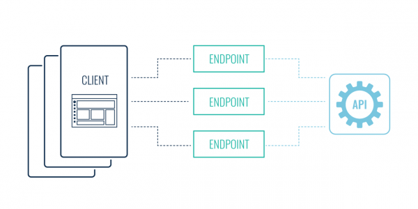 What is an API Integration? - Growth Engineering
