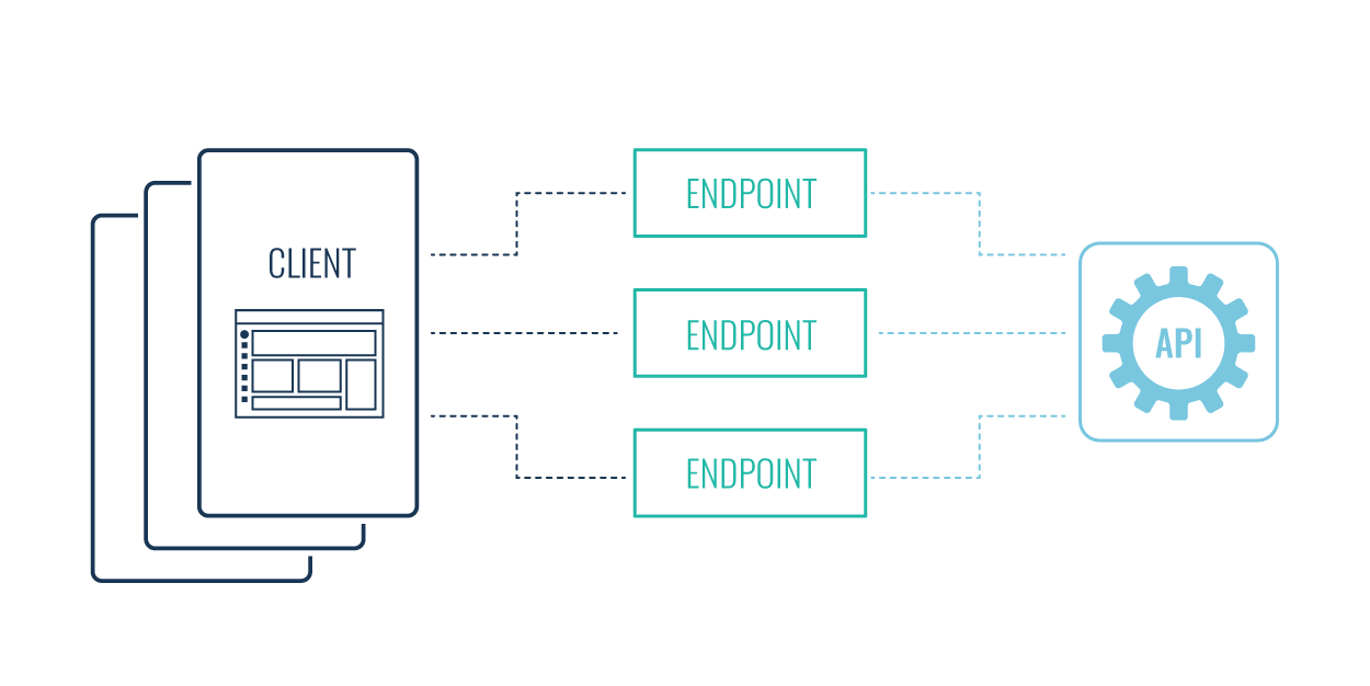 What is an API Integration? - Growth Engineering