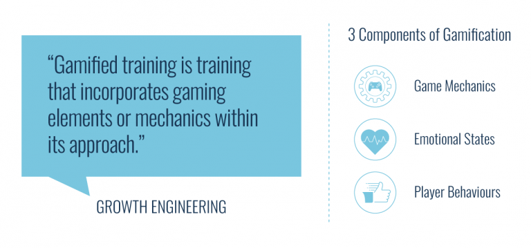 Power of Play: The Ultimate Guide to Gamification in Training [2024 ...