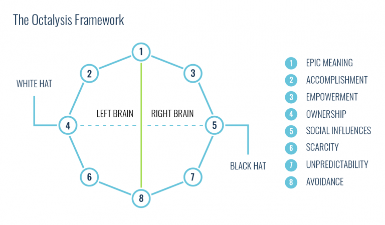 Using The Octalysis Framework for Your Gamified Training Programme
