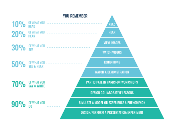 12 Learning Myths Busted: How To Work Smarter, Not Harder - Growth ...