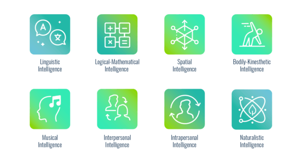 Beyond IQ: Your Guide to Gardner's Theory of Multiple Intelligences ...