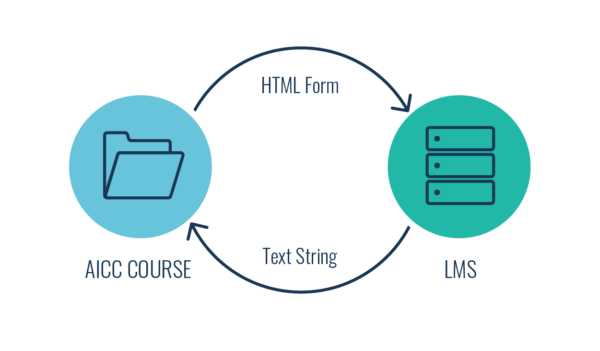 Is AICC Still Relevant? - Growth Engineering