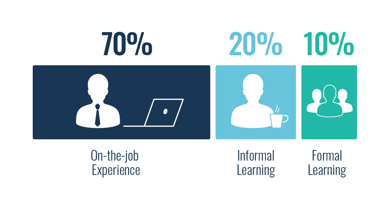 Unlocking Knowledge: A Guide to 12 Essential Learning Models - Growth ...