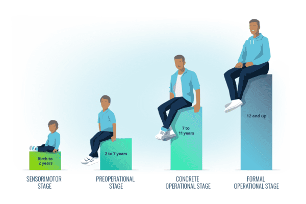Cognitivism: Your Guide to Cognitive Learning Theory - Growth Engineering