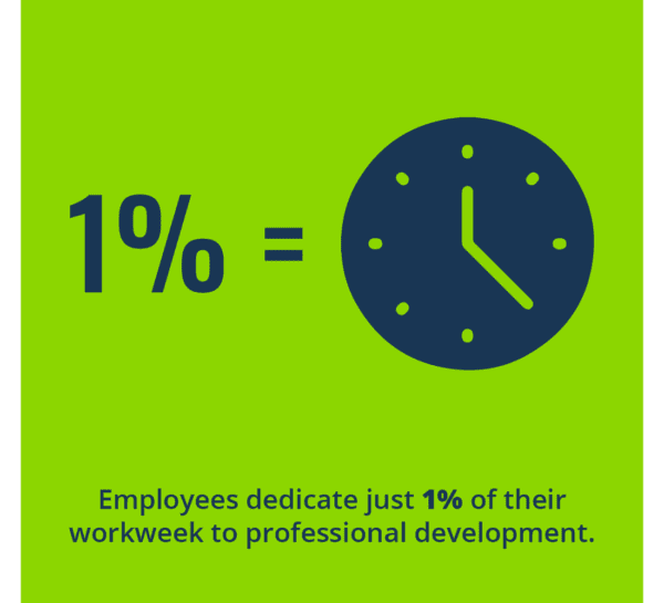 110+ eLearning Statistics That Will Blow Your Mind [2025]