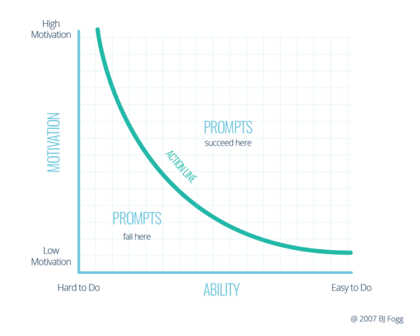 The Fogg Behavior Model: How to Turn Learning into Action