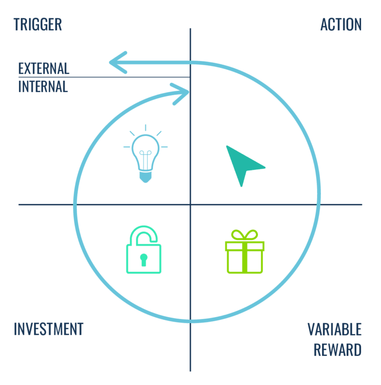 Unlocking Knowledge: A Guide to 12 Essential Learning Models - Growth ...