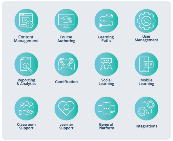 44 ‘Must Have’ Learning Management System (LMS) Features - Growth ...