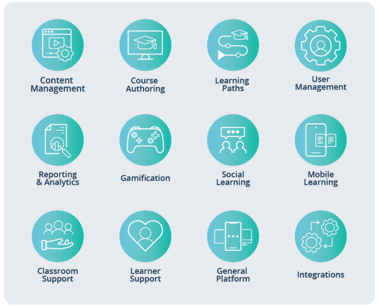 44 ‘Must Have’ Learning Management System (LMS) Features - Growth ...