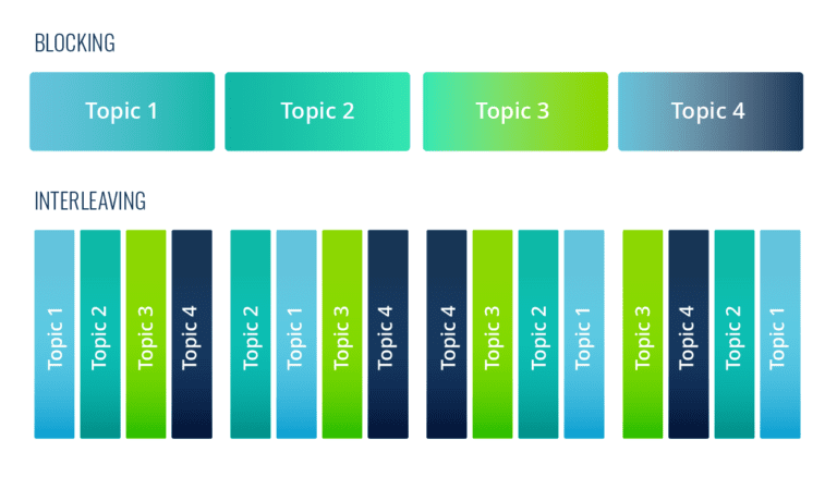 Interleaving: How Mixed Practice Can Boost Your Learning - Growth ...