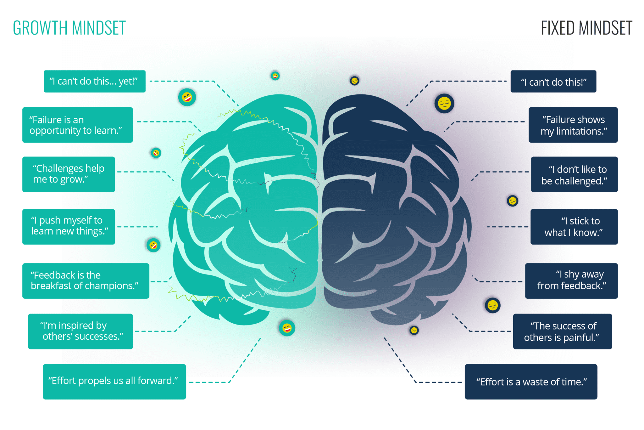 Dweck’s Mindset Theory: How to Develop a Growth Mindset - Growth Engineering